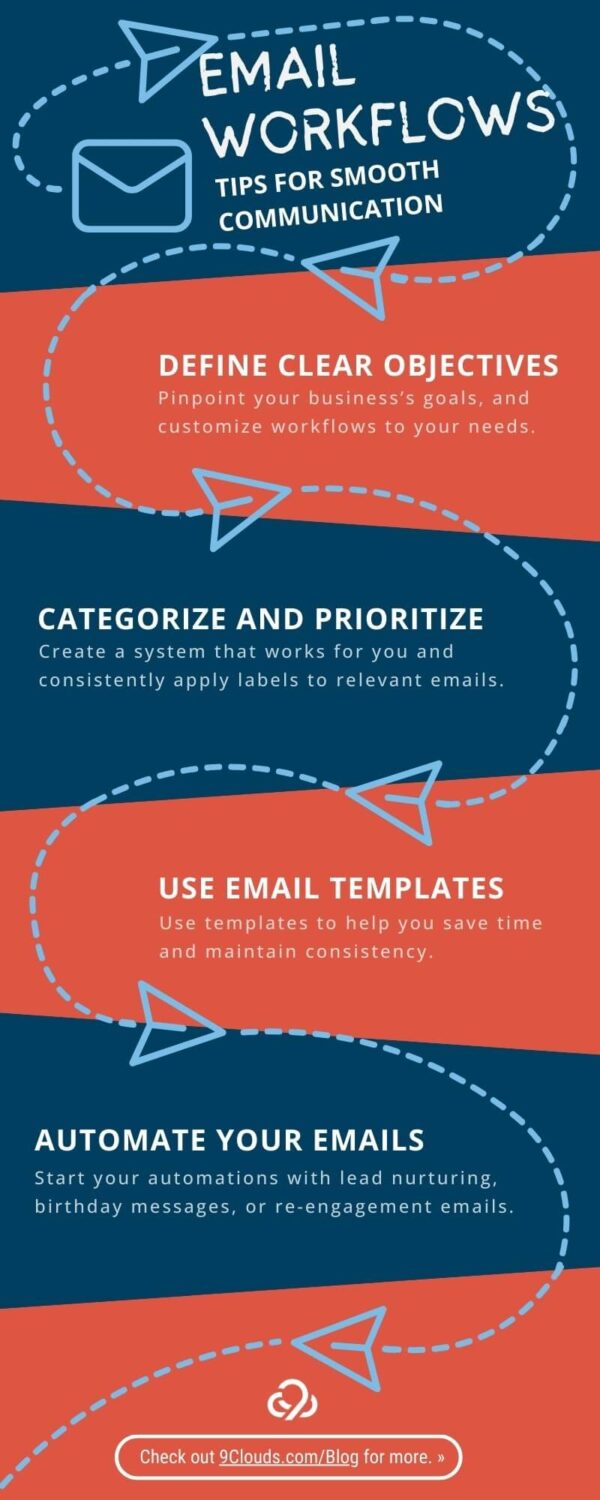 Email Workflows: Simple Tips for Smooth Communication - 9 Clouds